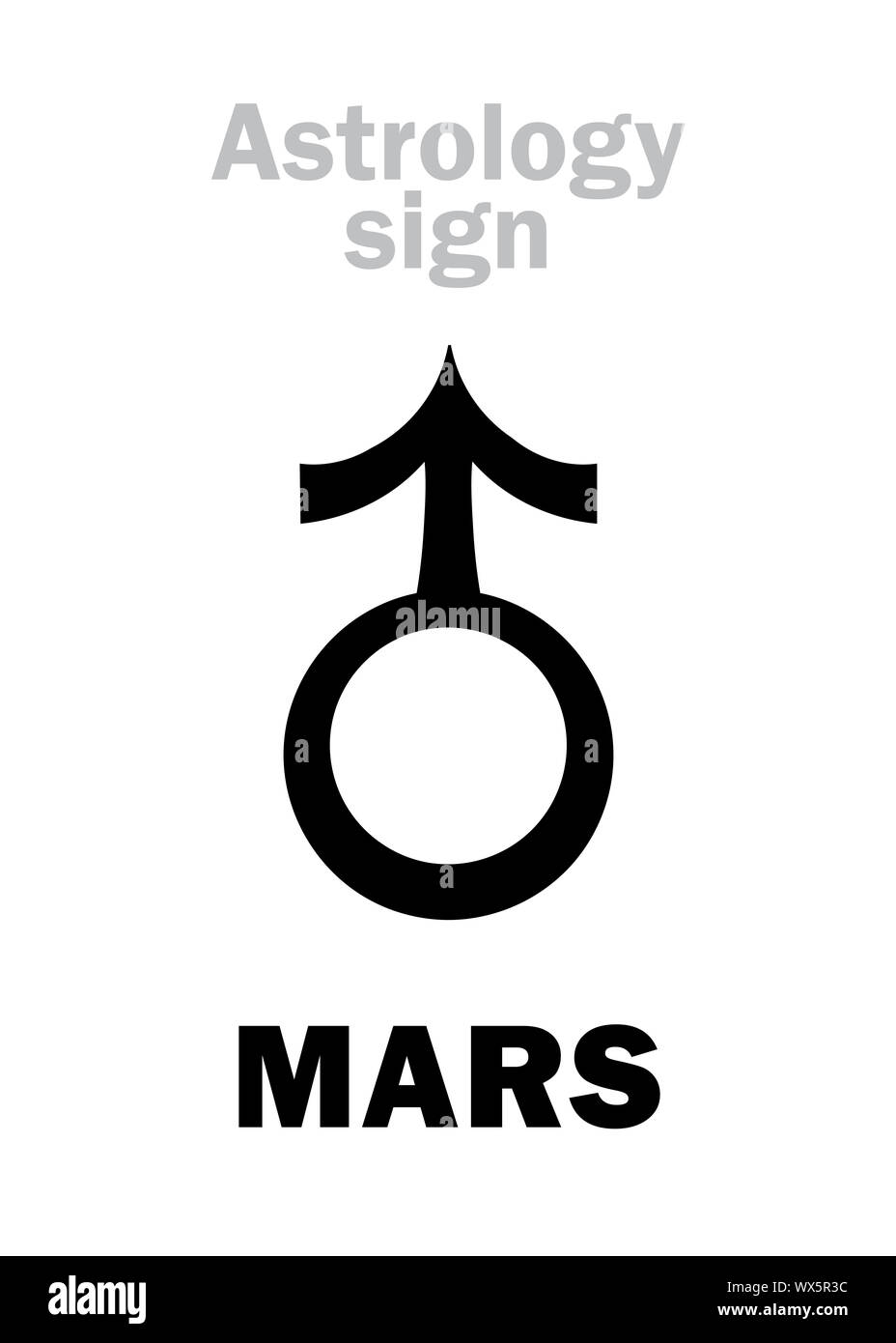 Astrology Planet Mars