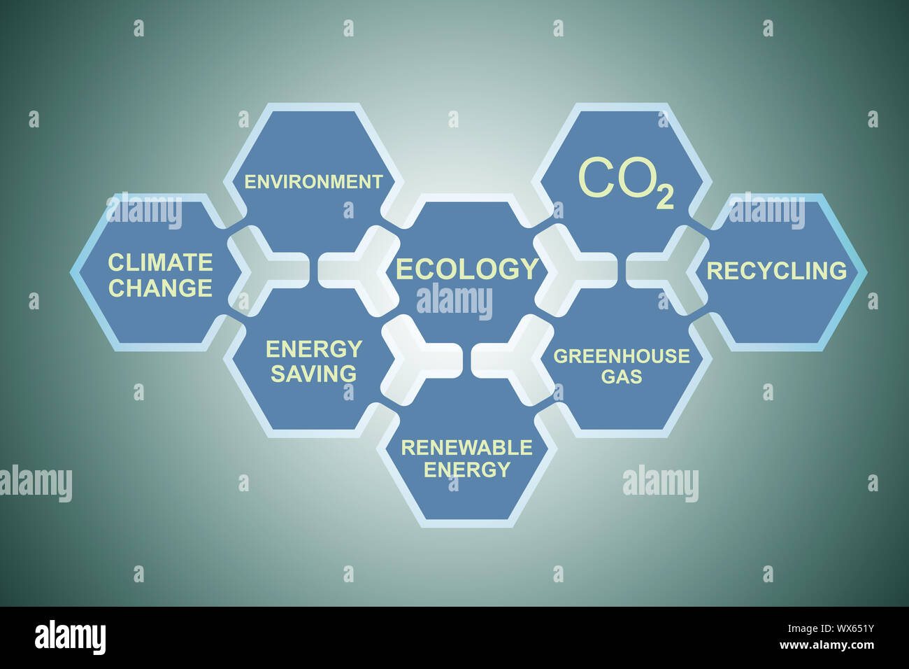 Main ecology concepts arranged in matrix Stock Photo - Alamy