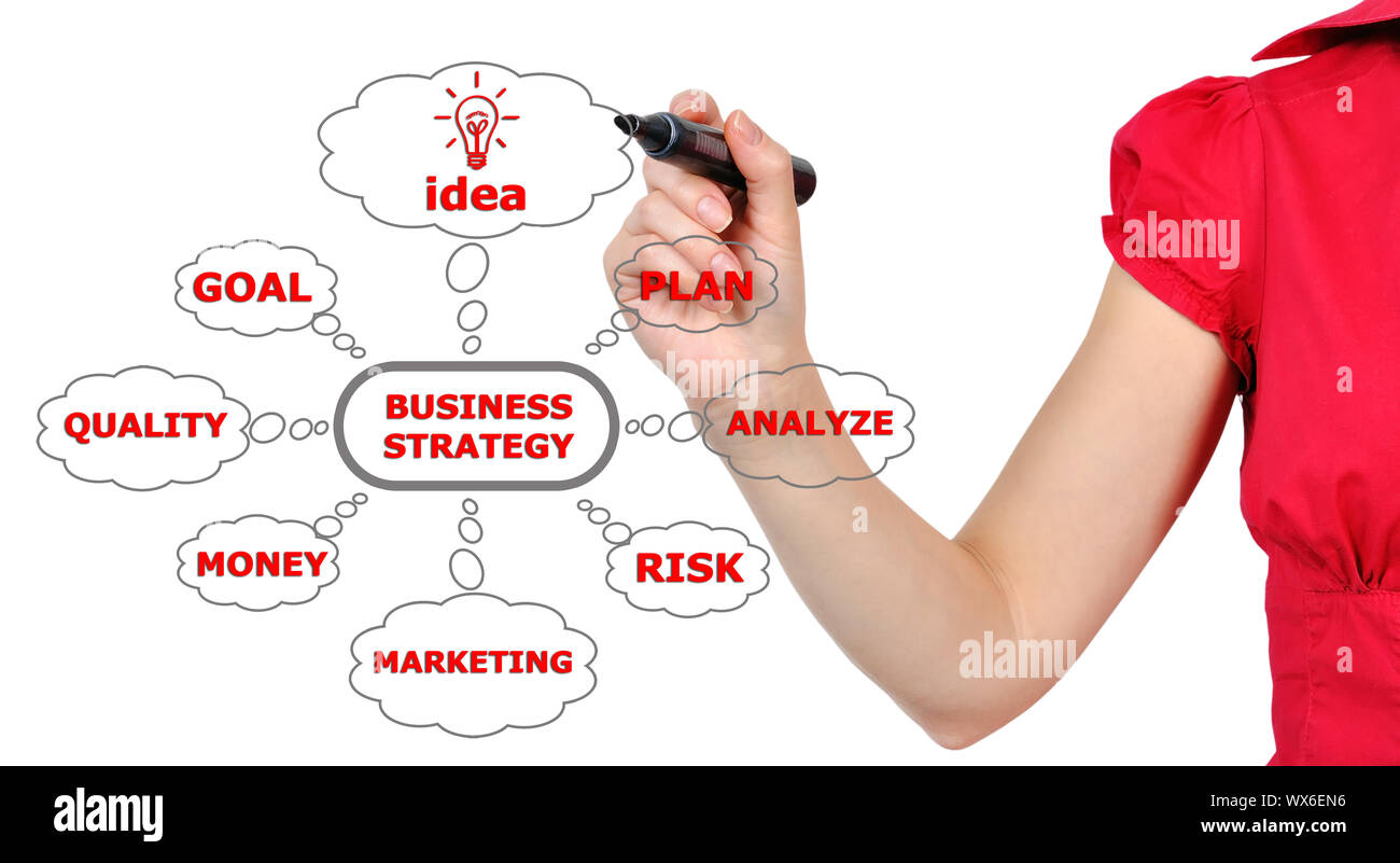 hand drawing business strategy on a white background Stock Photo - Alamy