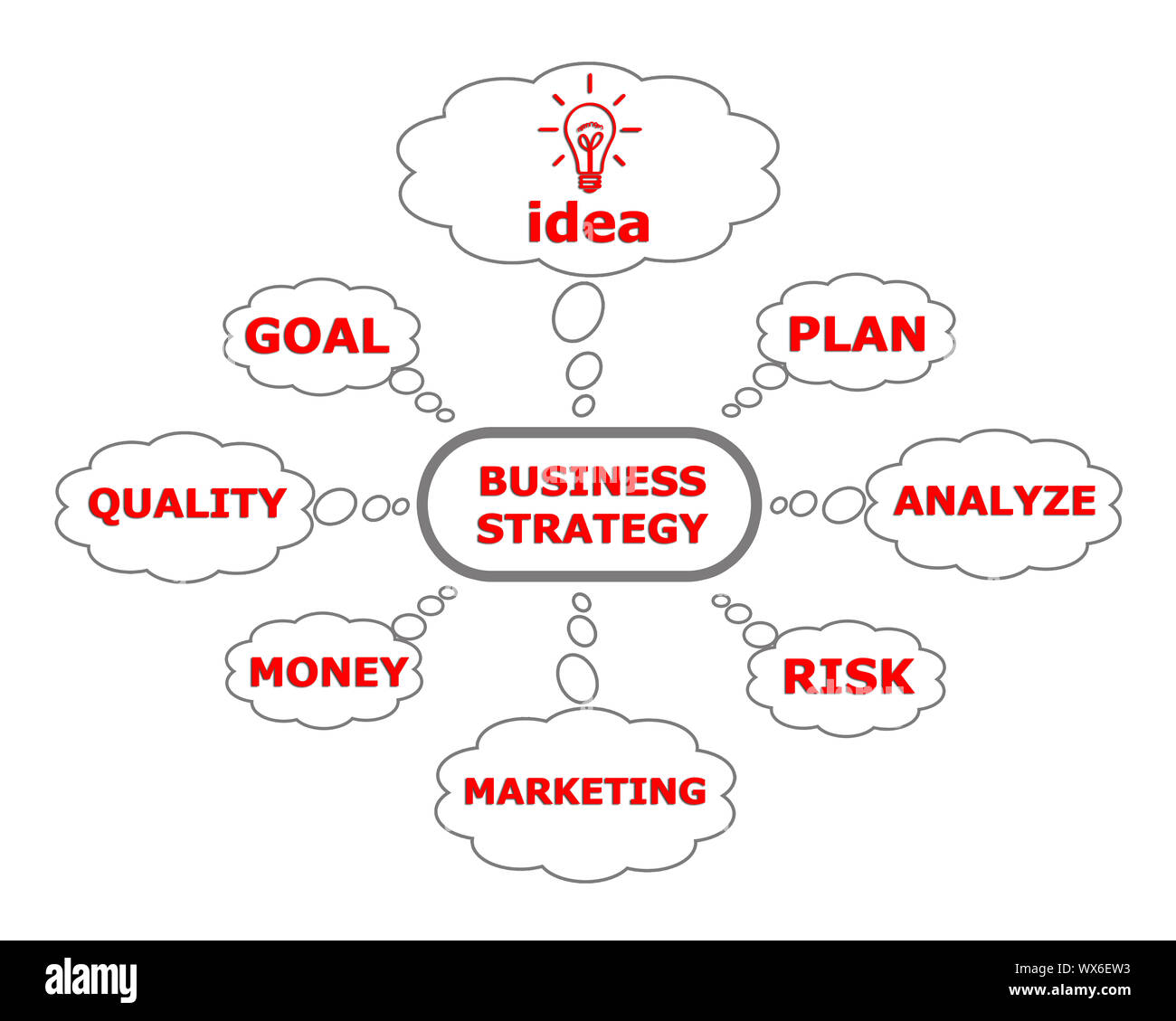 Scheme business strategy on a white background Stock Photo - Alamy