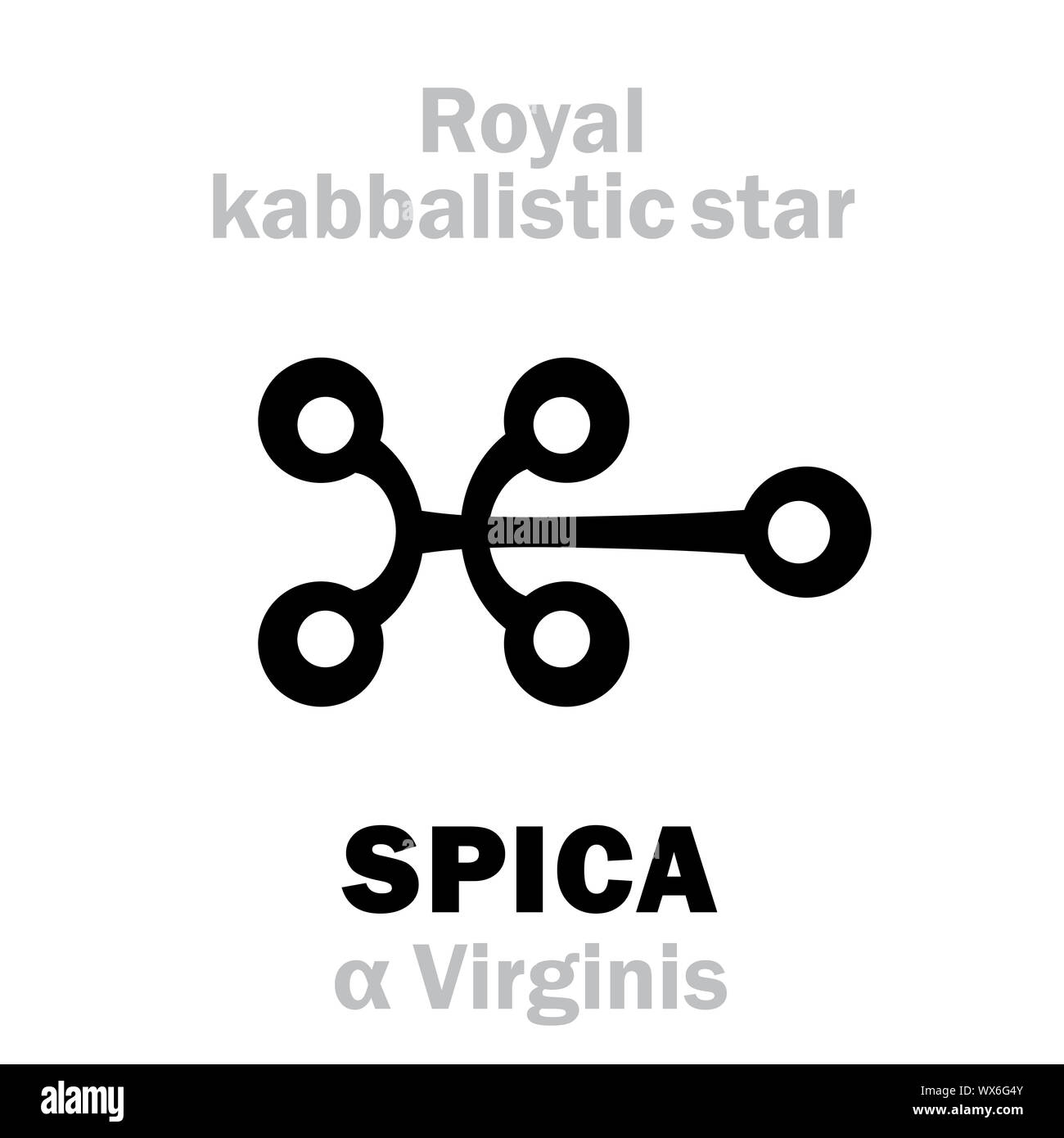 Spica Star Astrology