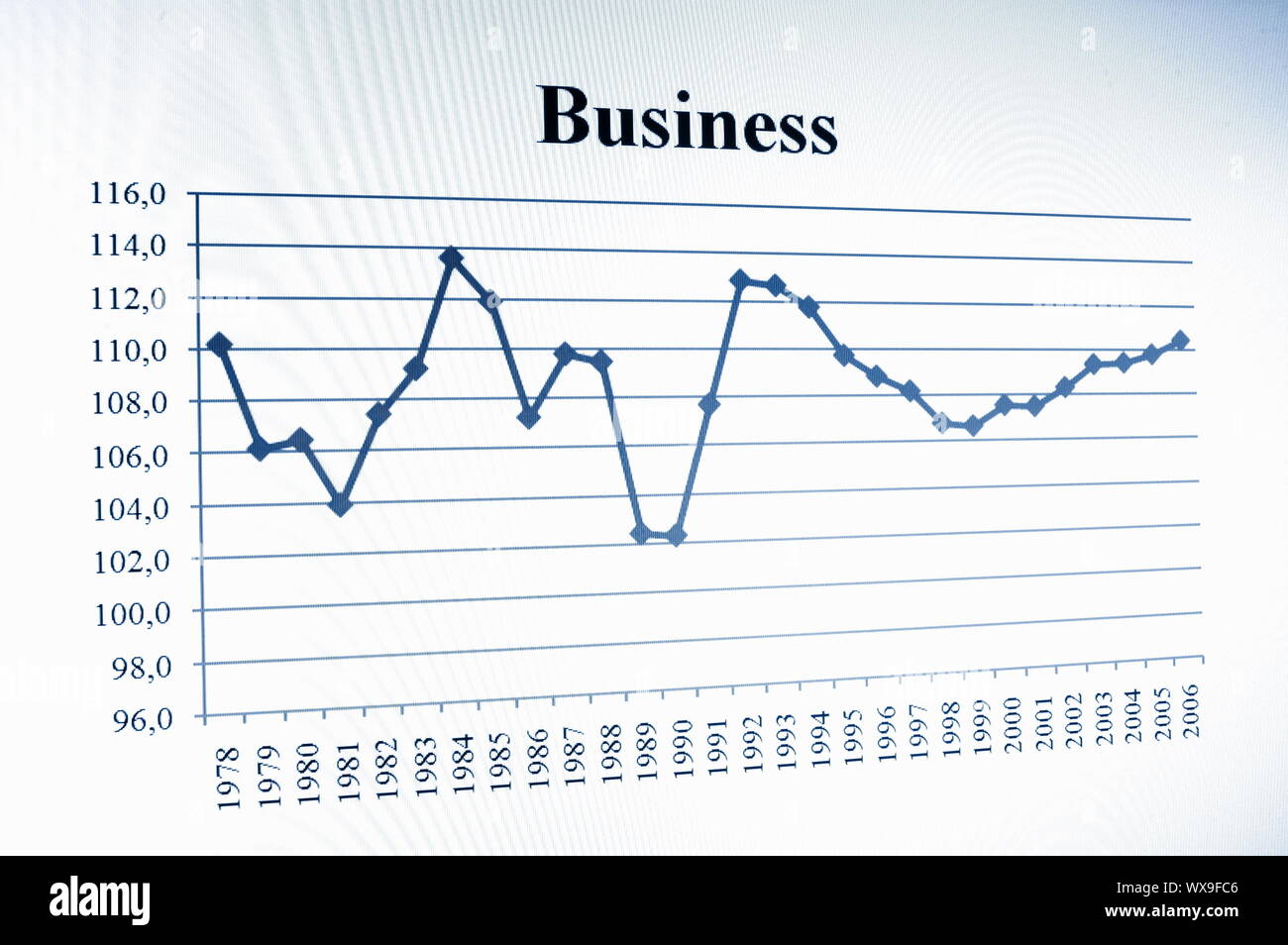 business chart and data from stock market showing success Stock Photo ...