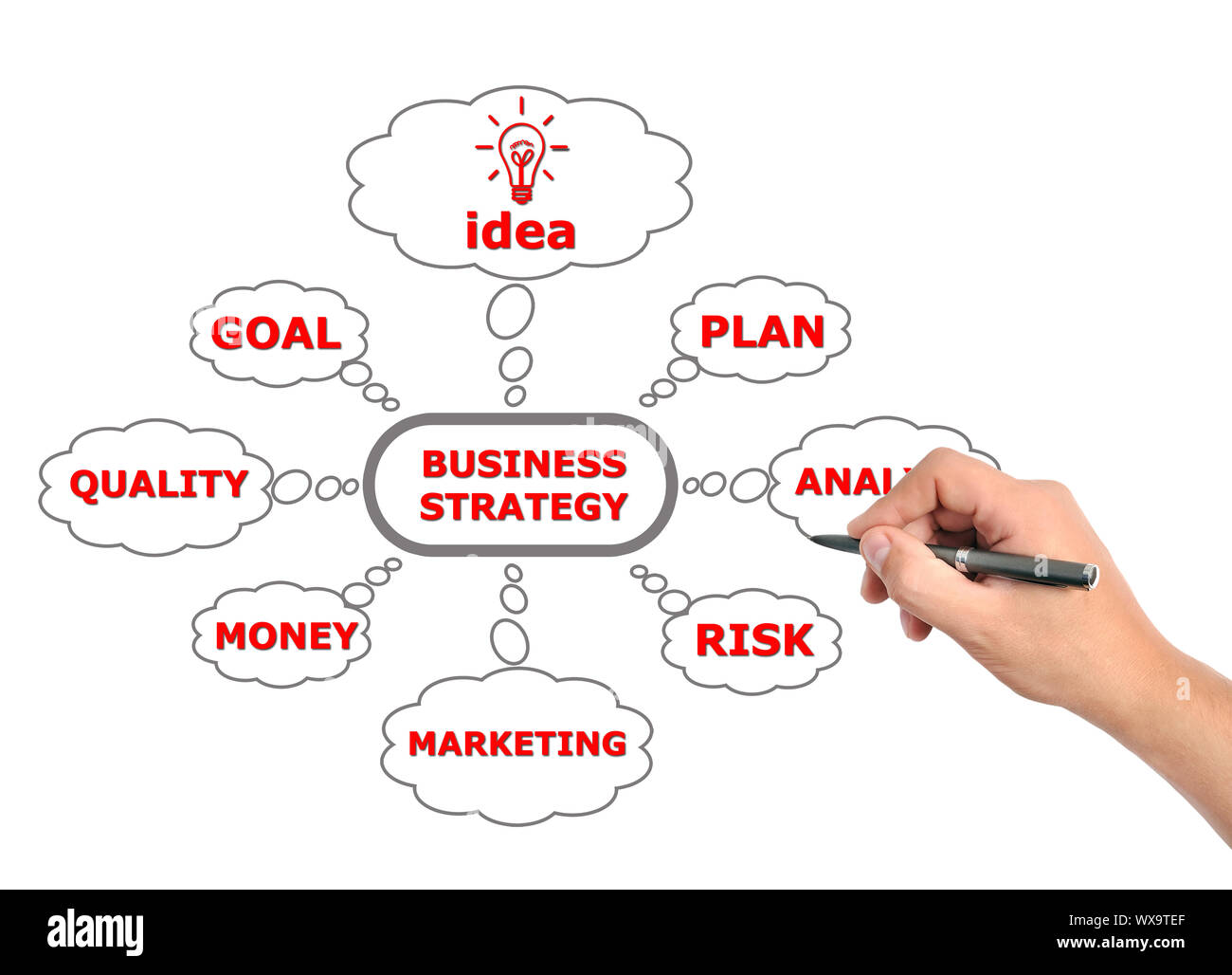 hand drawing chart business strategy Stock Photo - Alamy