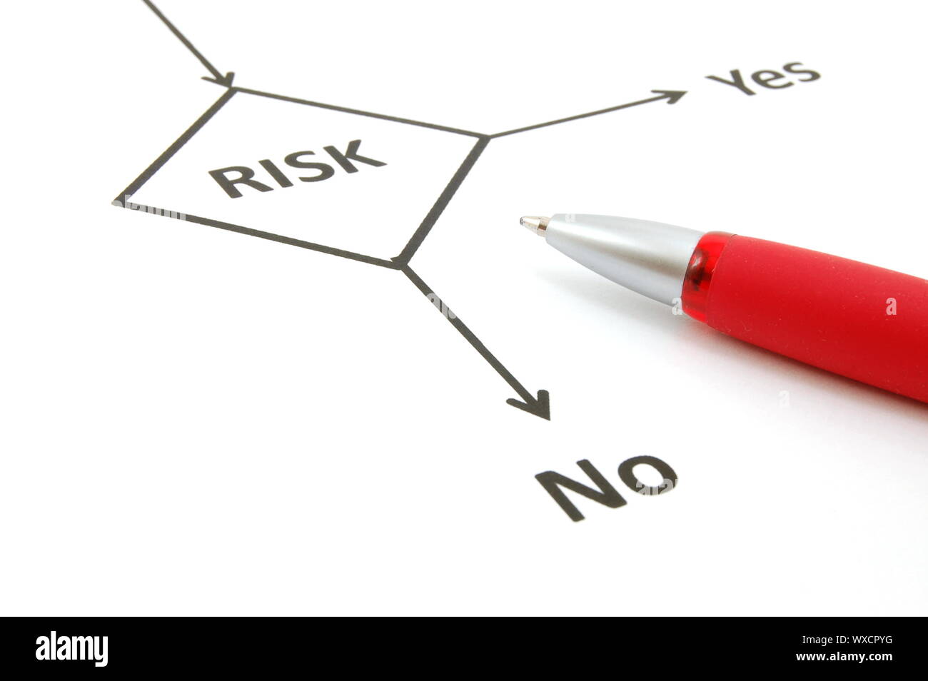 planning the business risk with flowchart at work Stock Photo - Alamy