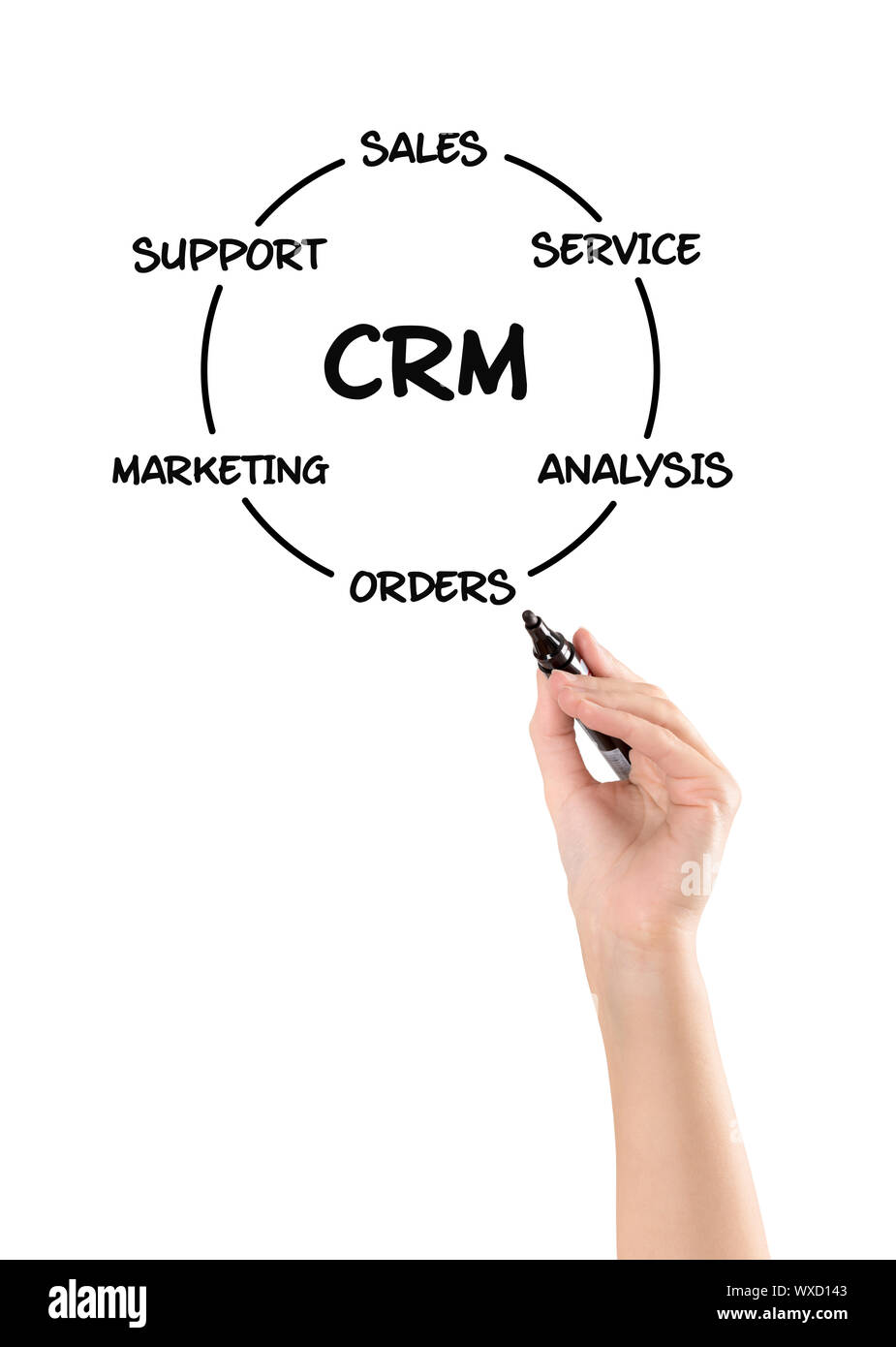 Hand drawing customer relationship management development process ...