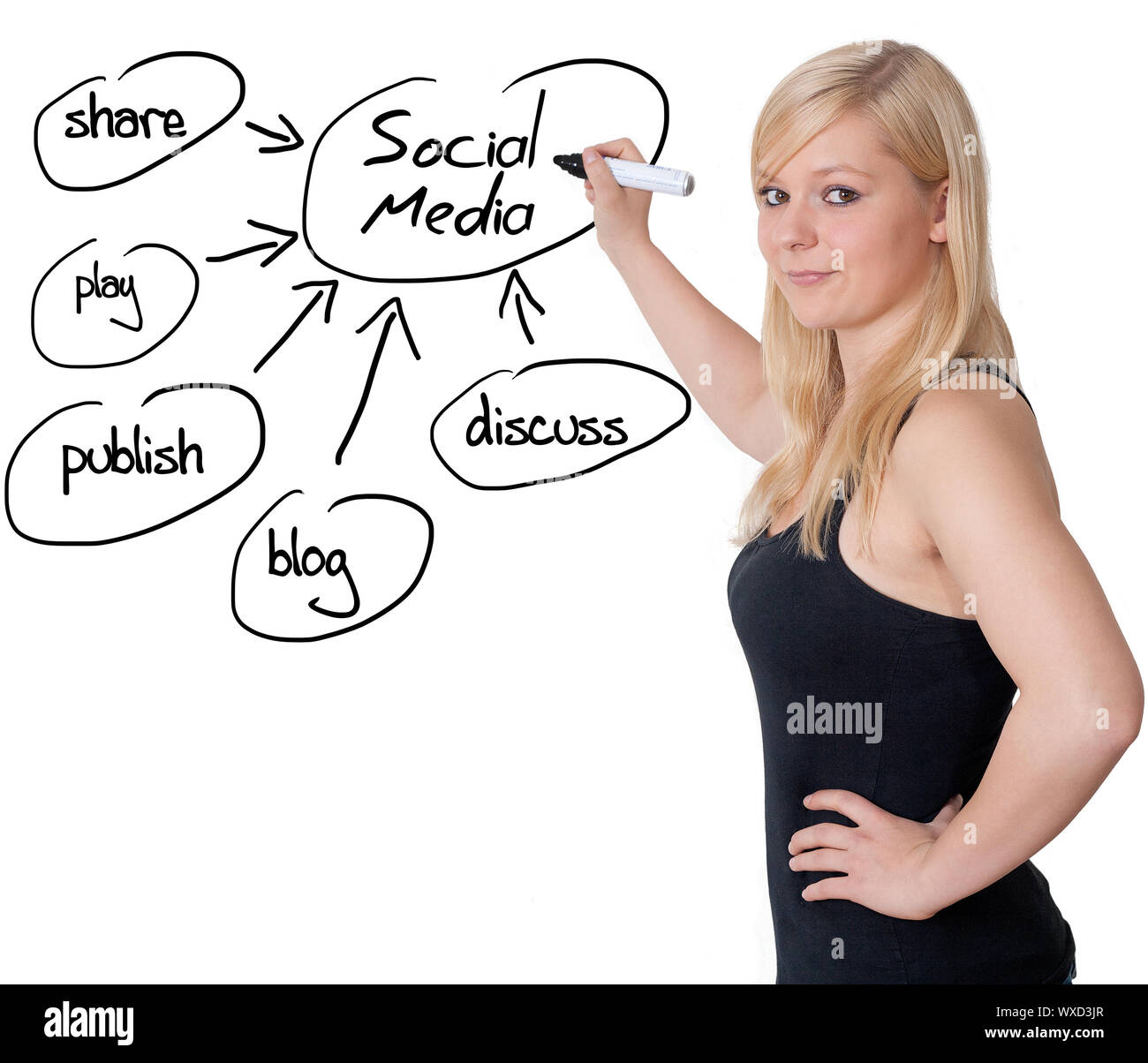 blonde business woman explaining social media on whiteboard Stock Photo ...