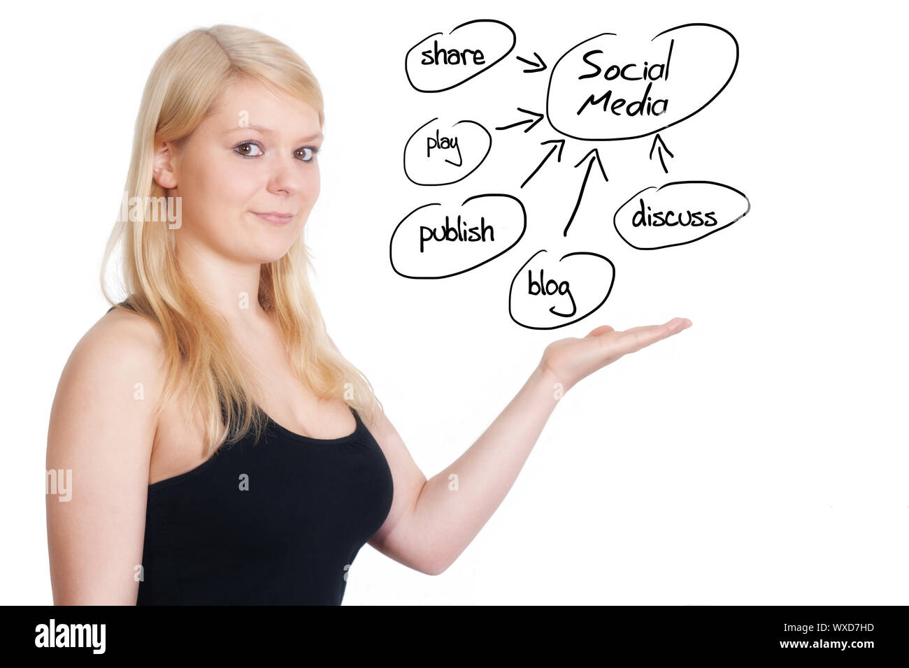 blonde business woman explaining social media on whiteboard Stock Photo ...
