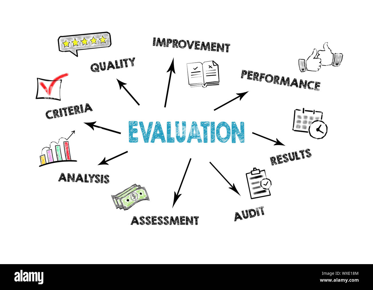 EVALUATION concept. Chart with keywords and icons Stock Photo - Alamy