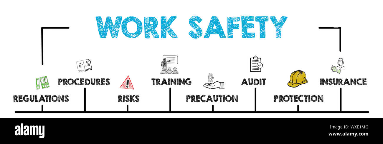 WORK SAFETY Concept Stock Photo - Alamy