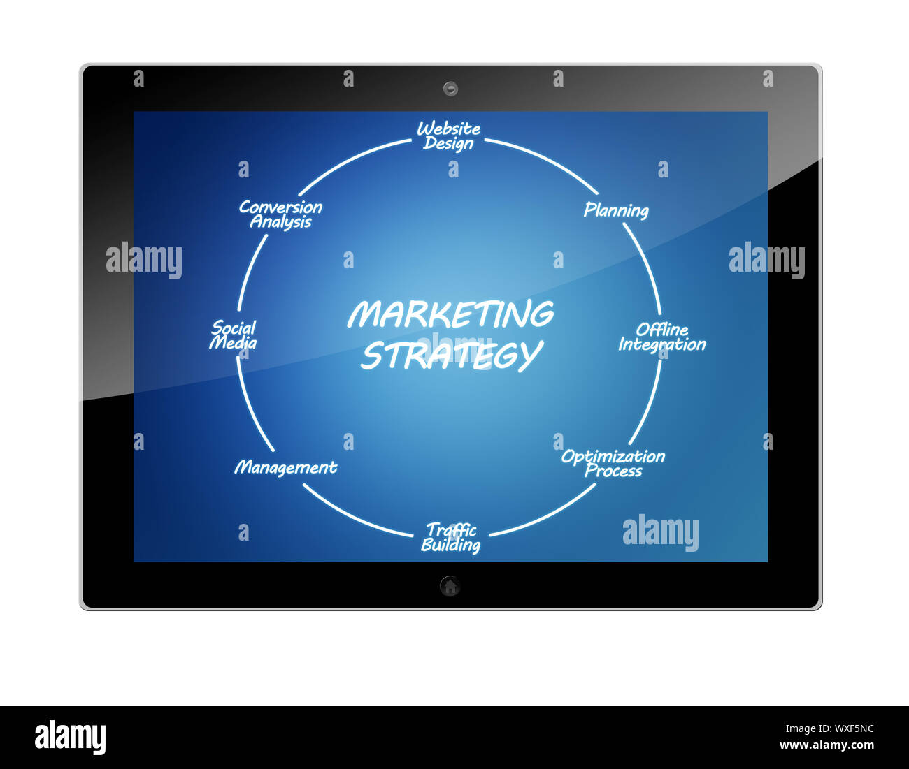 Tablet Computer with a marketing strategy chart on white background ...