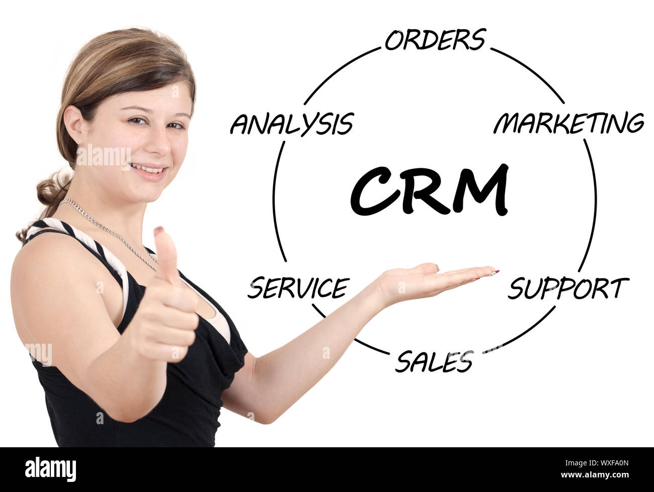 Young businesswoman showing customer relationship management process ...