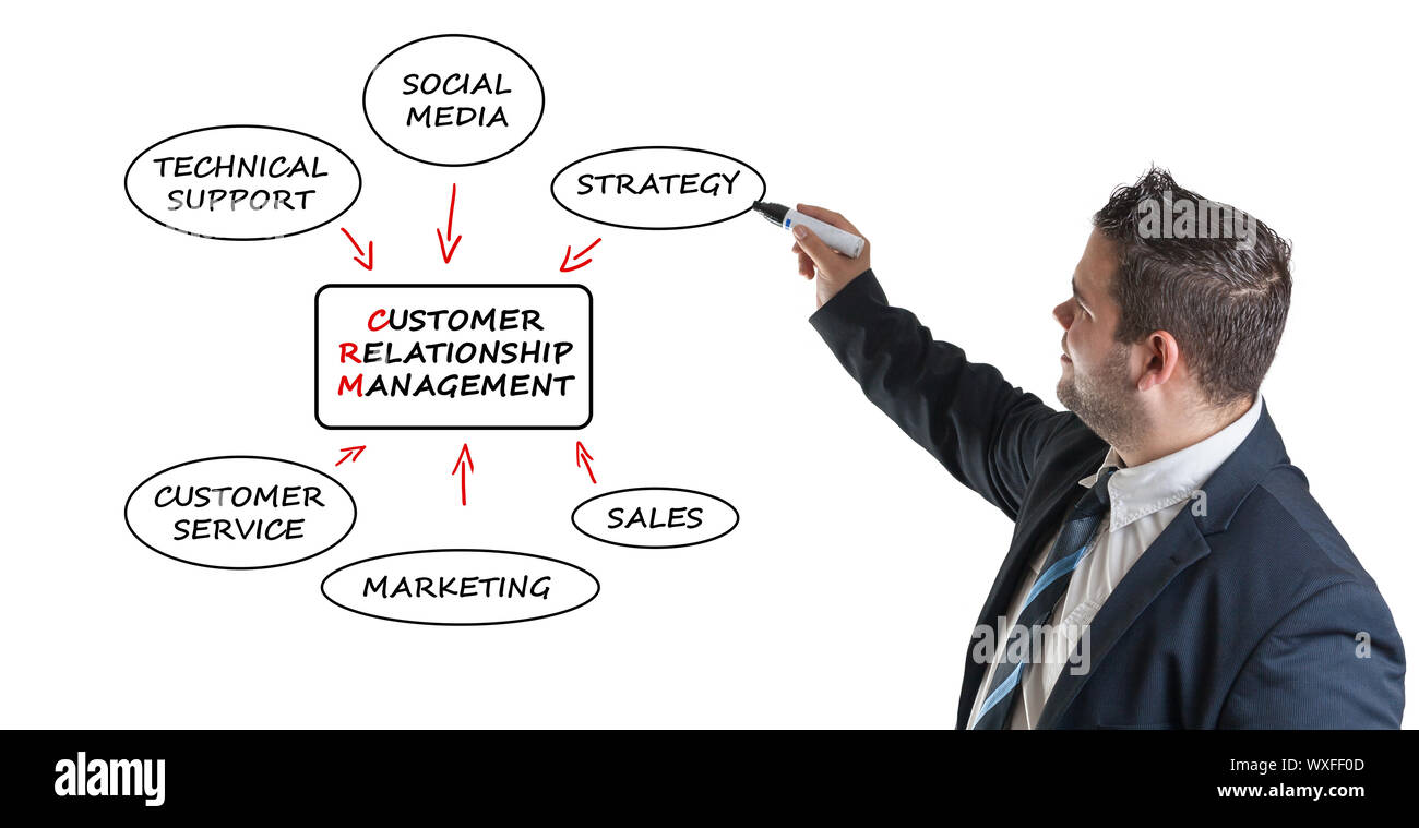 Young businessman drawing customer relationship management process ...