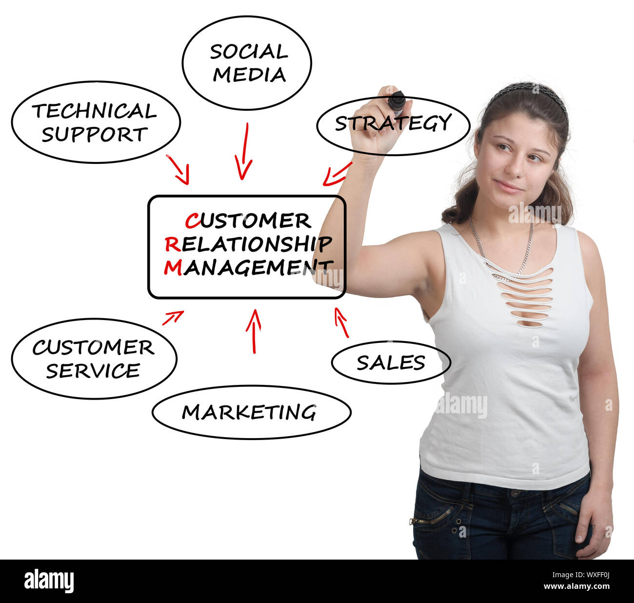 Young businesswoman drawing customer relationship management process ...