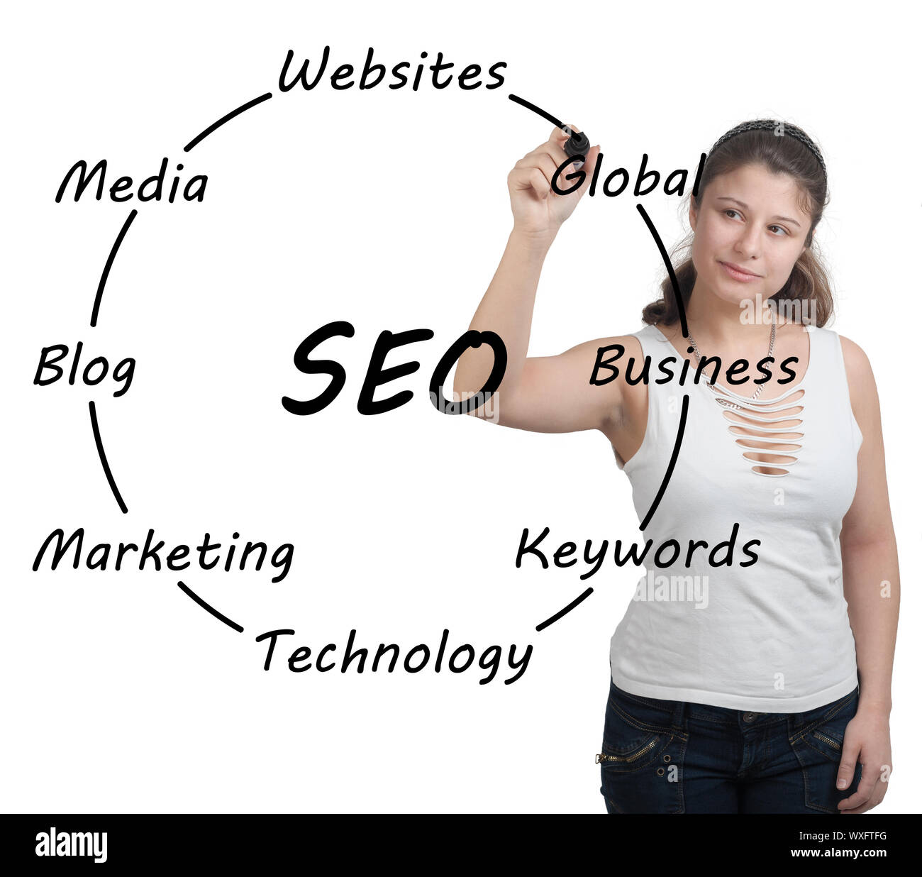 Transparent whiteboard hi-res stock photography and images - Alamy