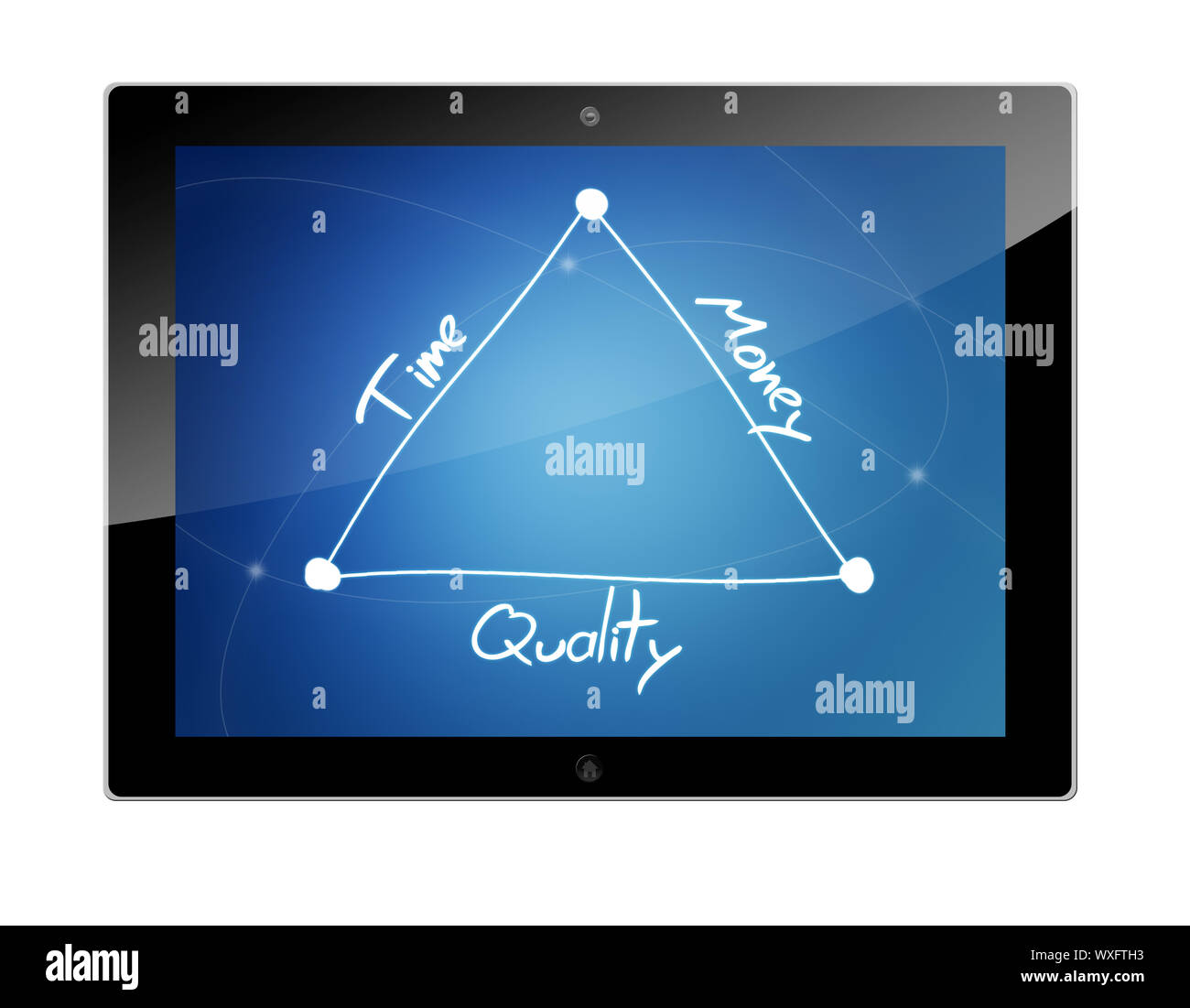 Tablet computer with a handwritten diagram concept of time, quality and ...