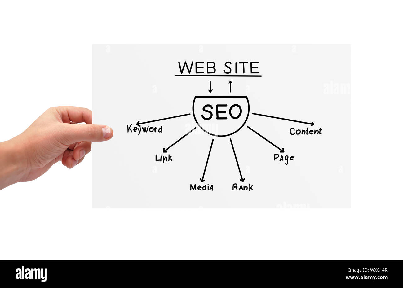 Hand drawing scheme seo hi-res stock photography and images - Alamy