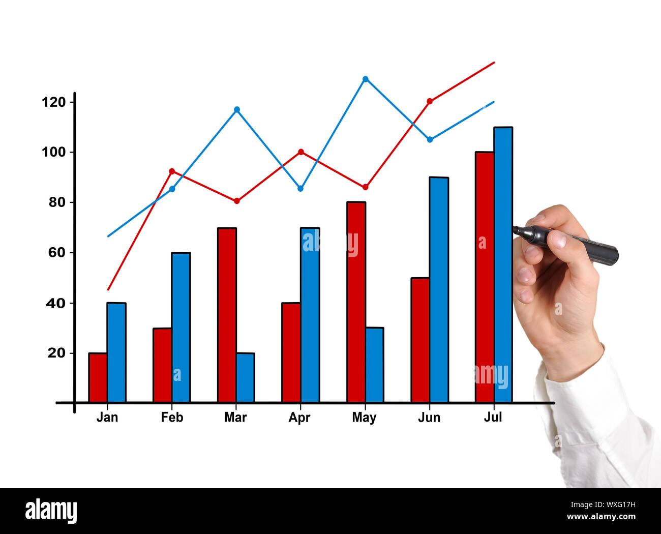 hand drawing chart on a white background Stock Photo - Alamy