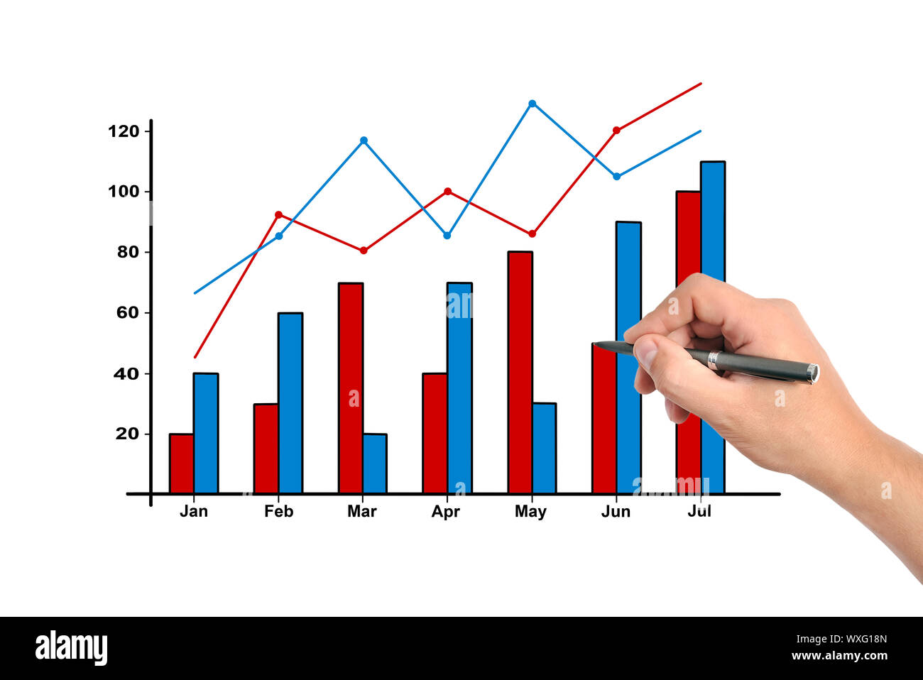hand drawing chart on a white background Stock Photo - Alamy