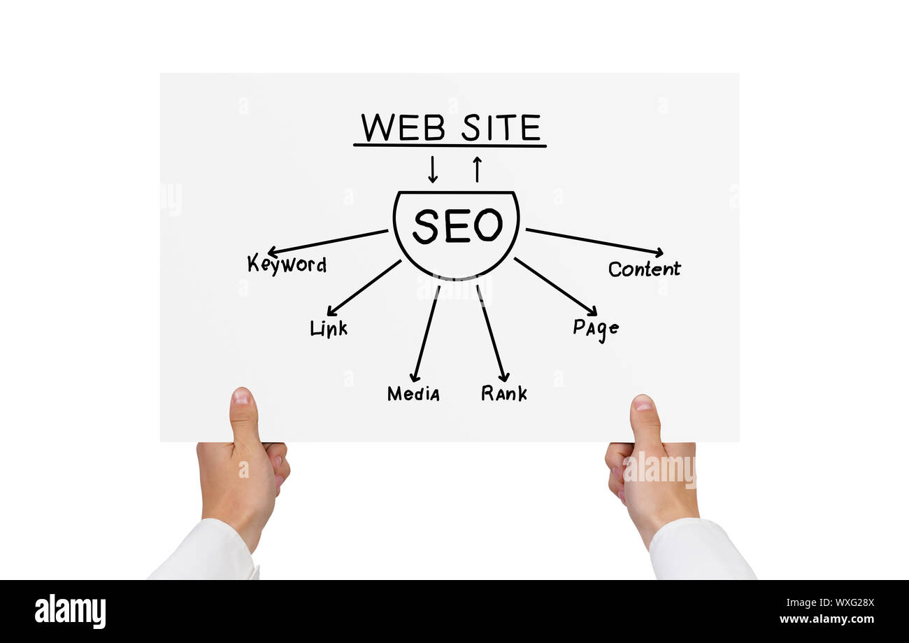 Seo scheme Cut Out Stock Images & Pictures - Alamy