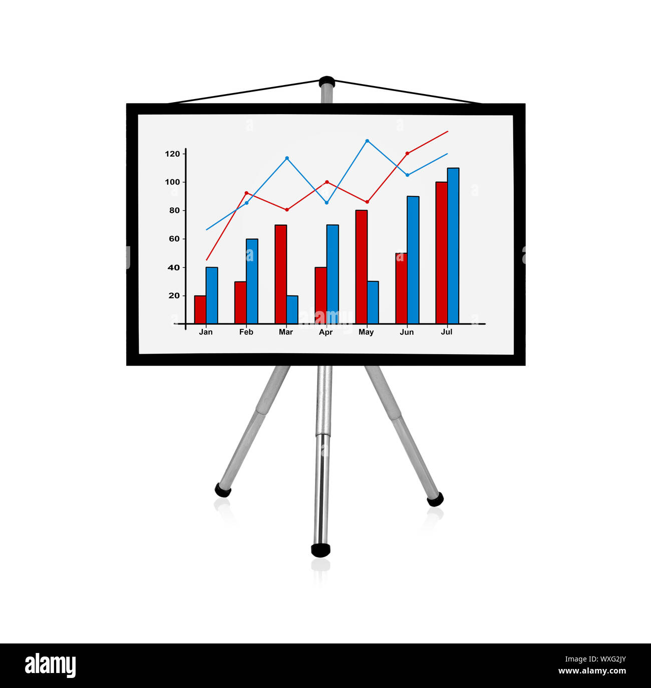 flip chart with drawing business charts Stock Photo - Alamy