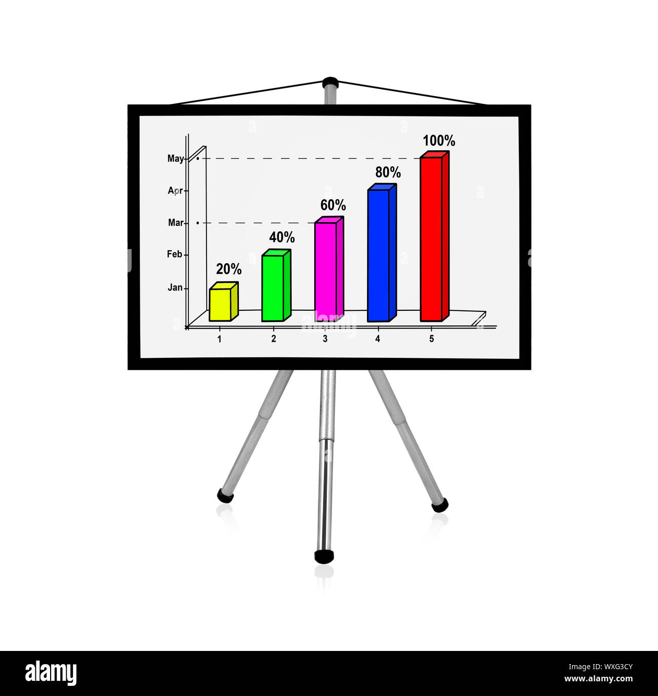 flip chart with drawing business chart Stock Photo - Alamy