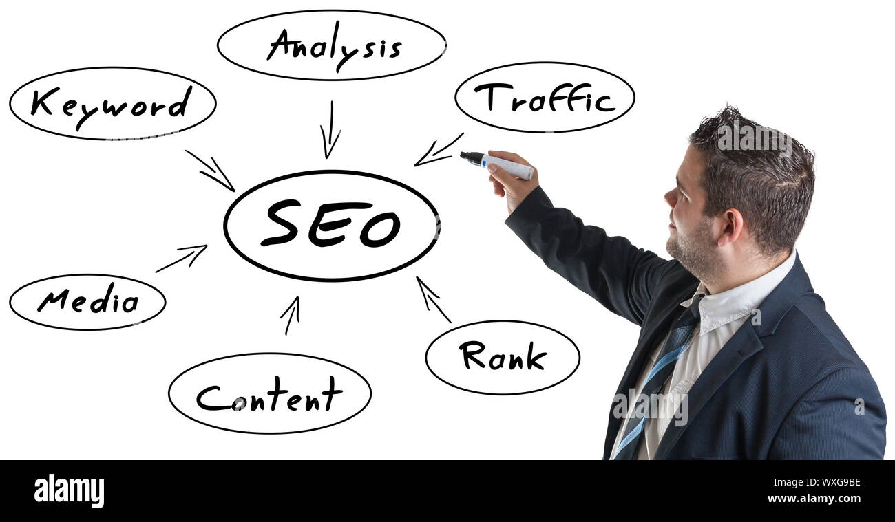 Young businessman drawing SEO process information concept. Isolated on ...