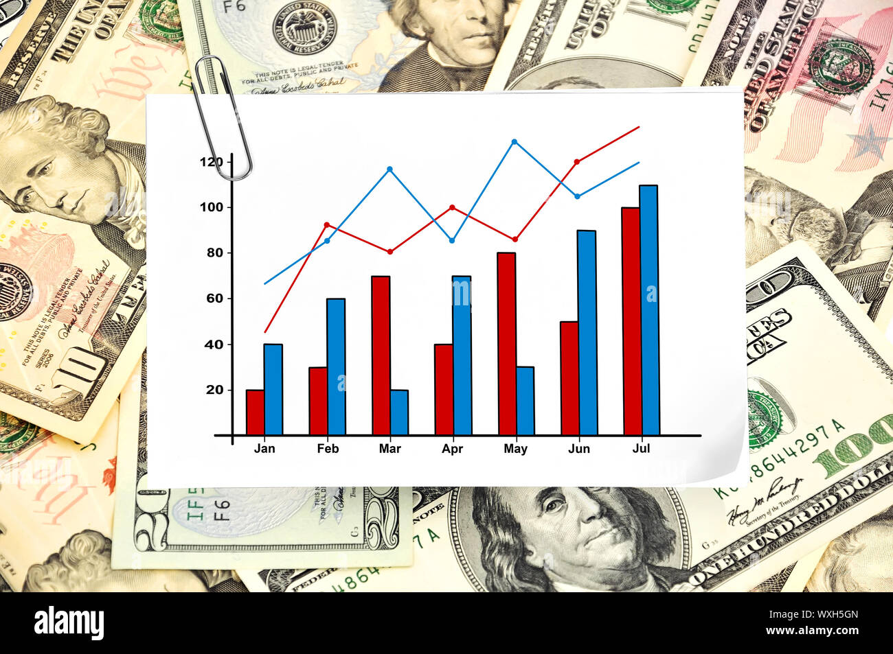 paper with chart on money background Stock Photo - Alamy