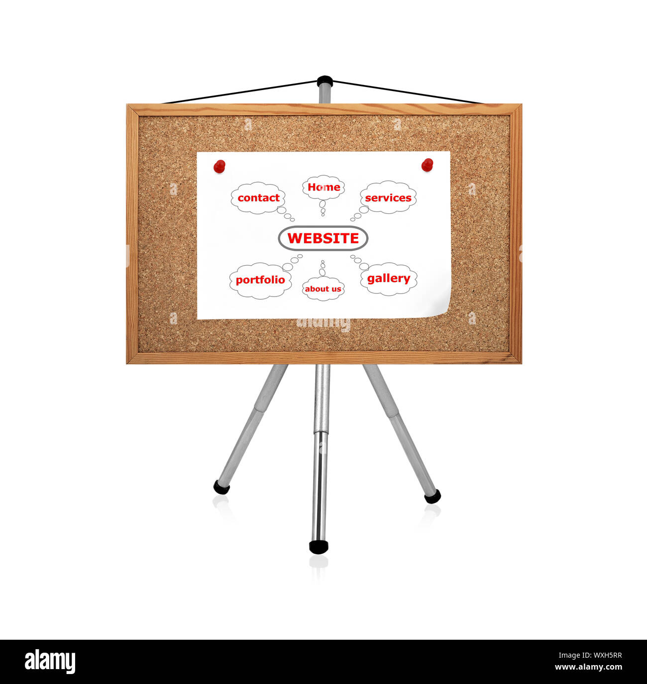 flip chart and paper with drawing website scheme Stock Photo - Alamy
