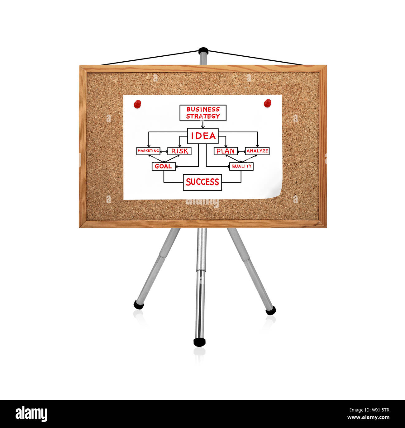 business strategy is pinned to flip chart Stock Photo - Alamy