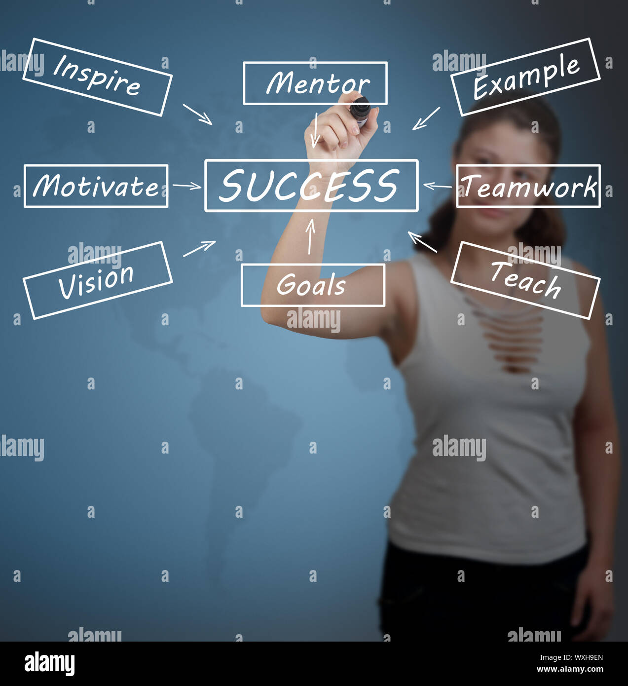 Success concept: businesswoman write Success flow chart on whiteboard ...