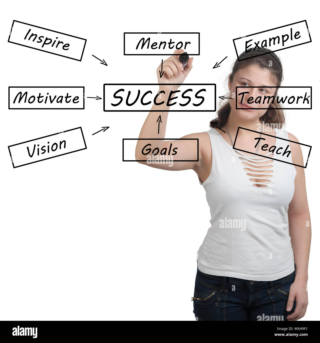 Success concept: businesswoman write Success flow chart on whiteboard ...