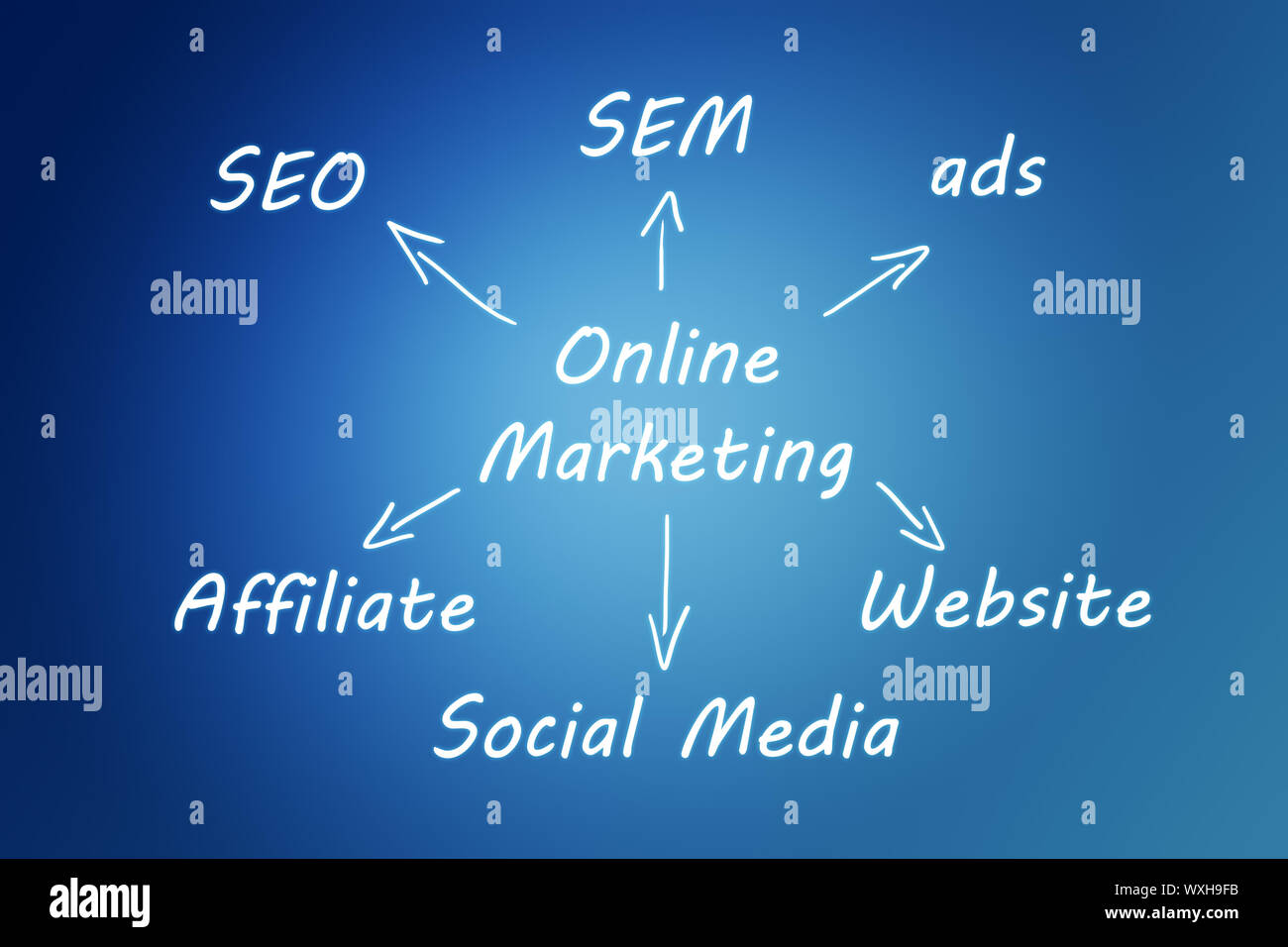 Marketing concept: online marketing schema written on blue background ...