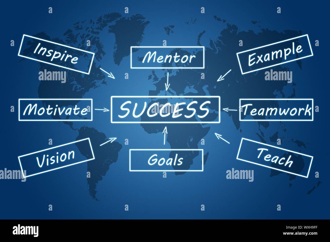 Success concept: Success flow chart on blue background with world map ...