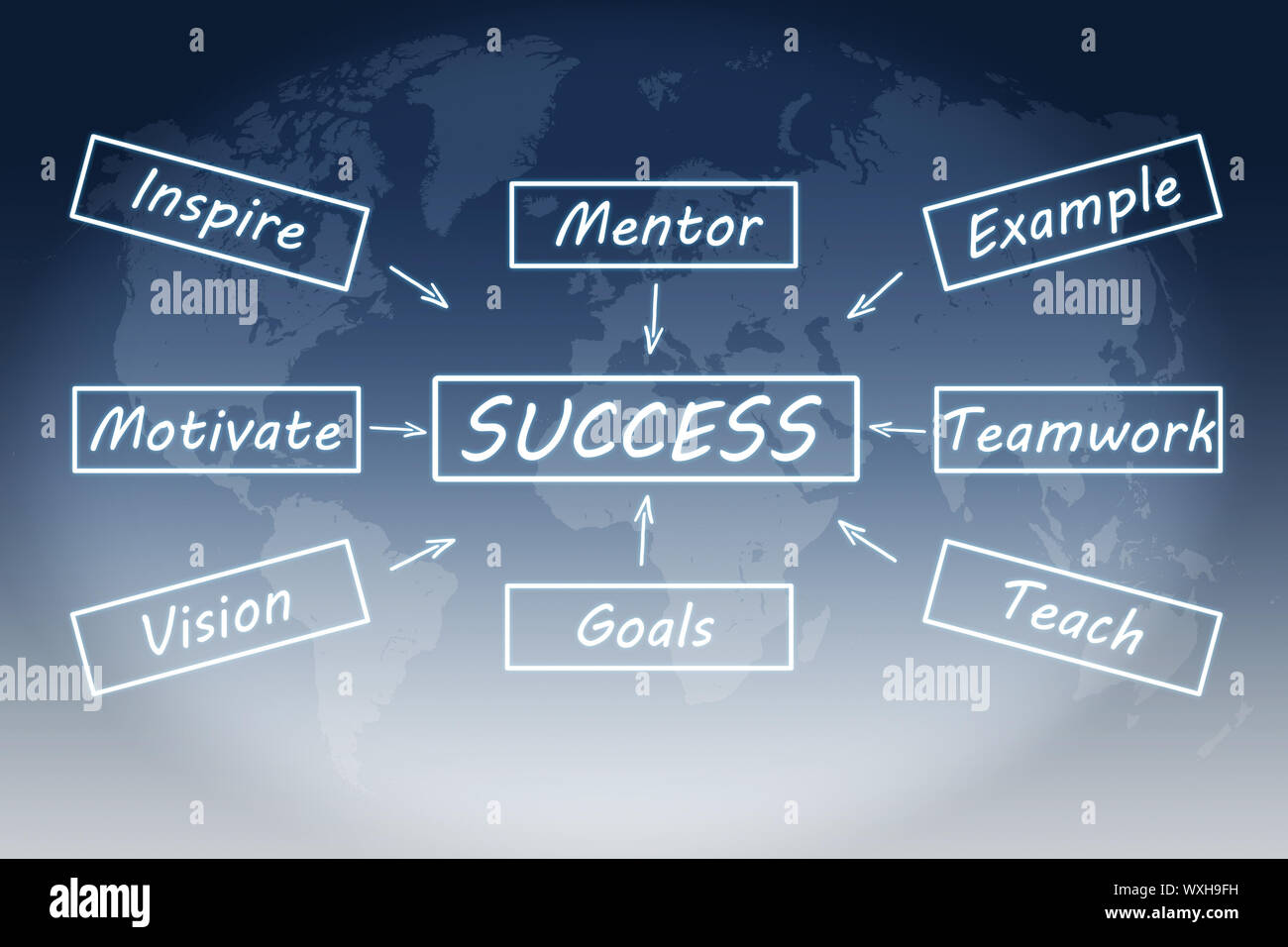 Success concept: Success flow chart on blue background with world map ...