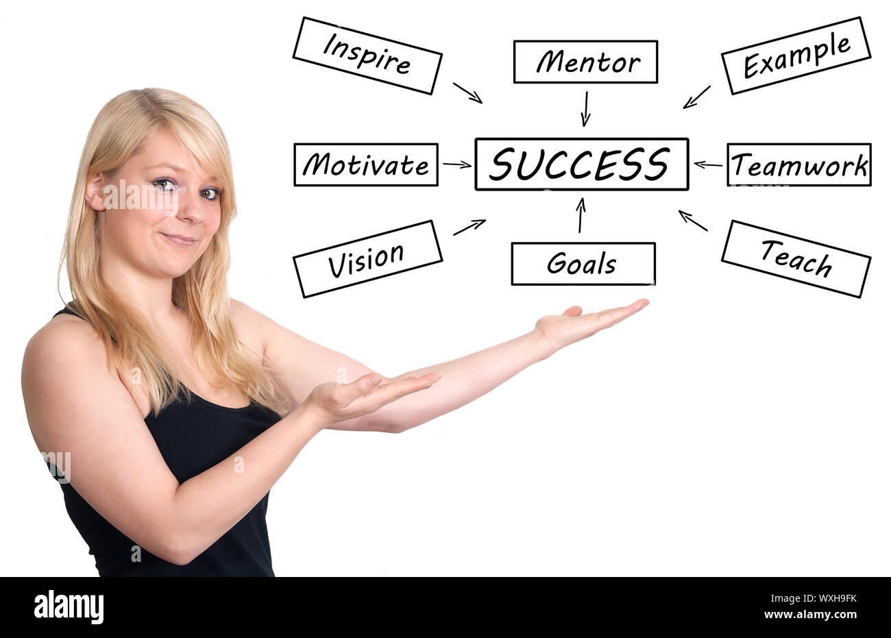 Success concept: businesswoman introduce Success flow chart on ...
