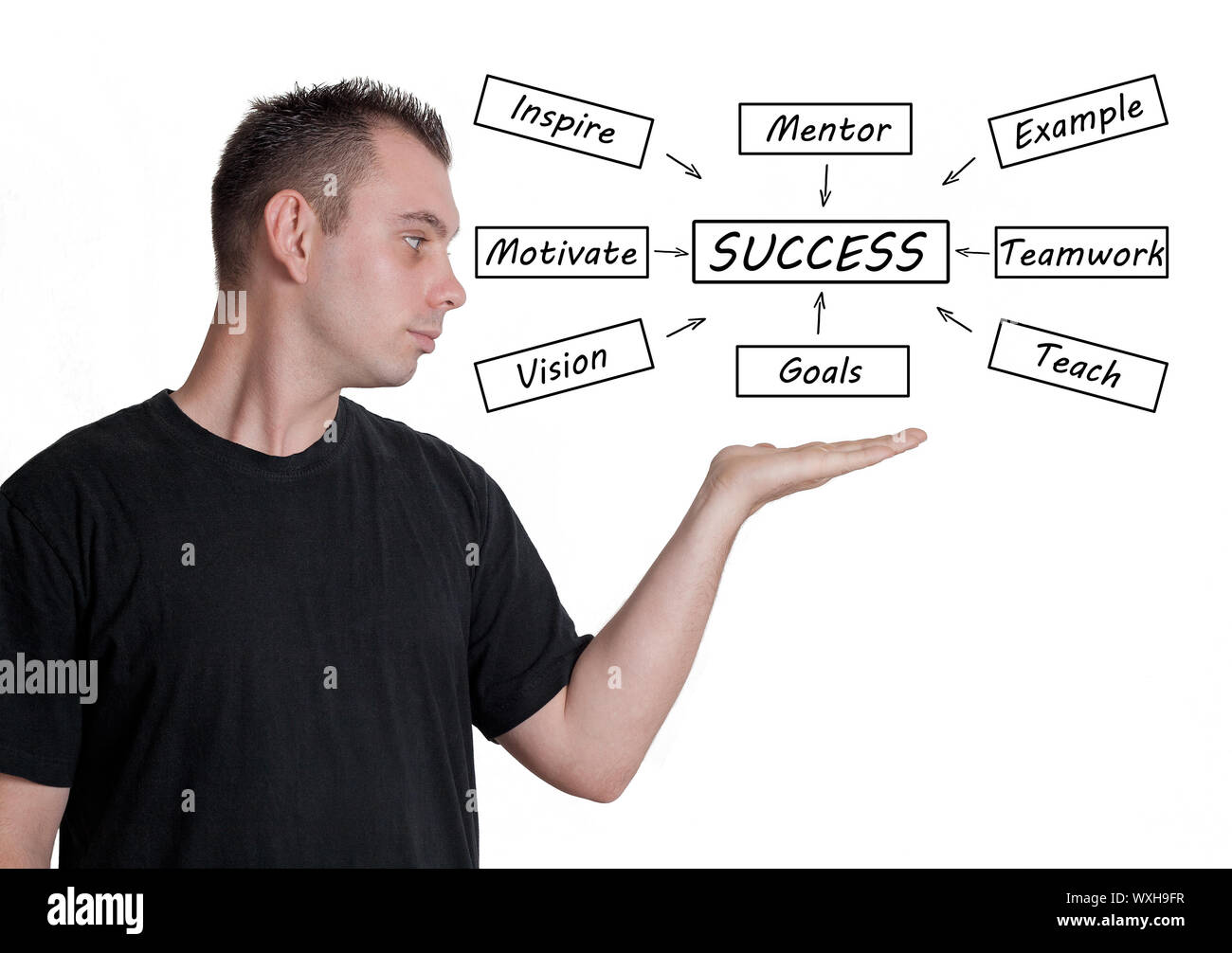 Success concept: businessman introduce Success flow chart on whiteboard ...