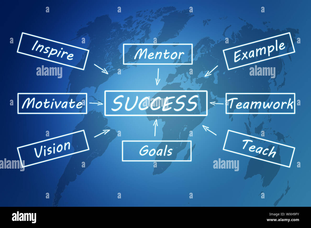 Success concept: Success flow chart on blue background with world map ...