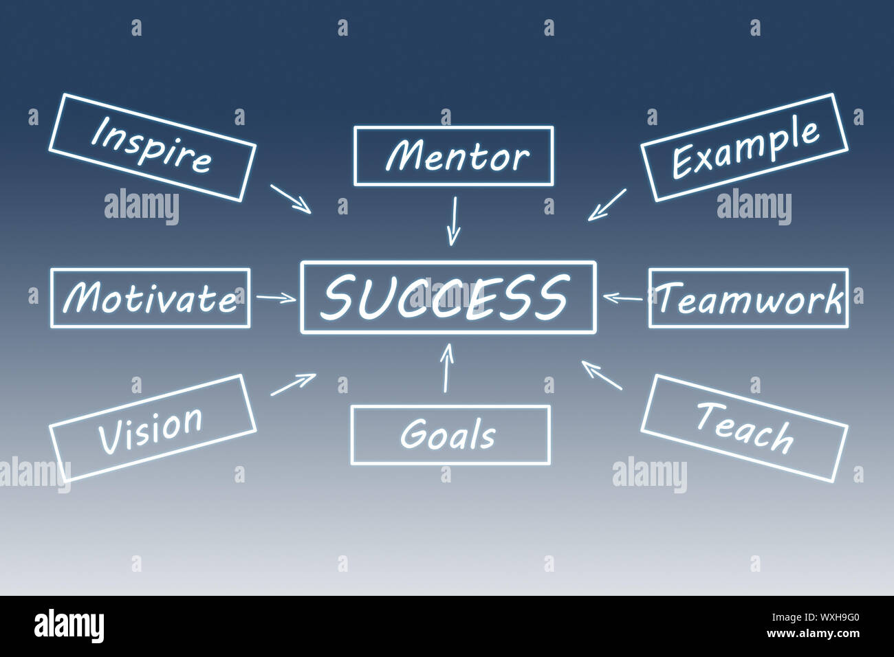 Success concept: Success flow chart on blue background Stock Photo - Alamy