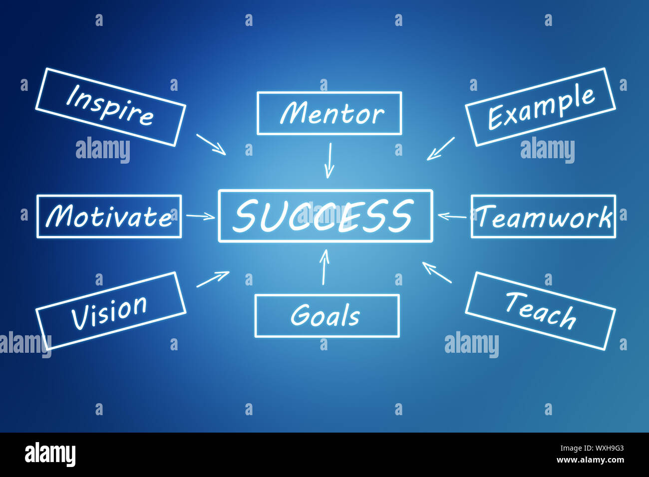 Success concept: Success flow chart on blue background Stock Photo - Alamy