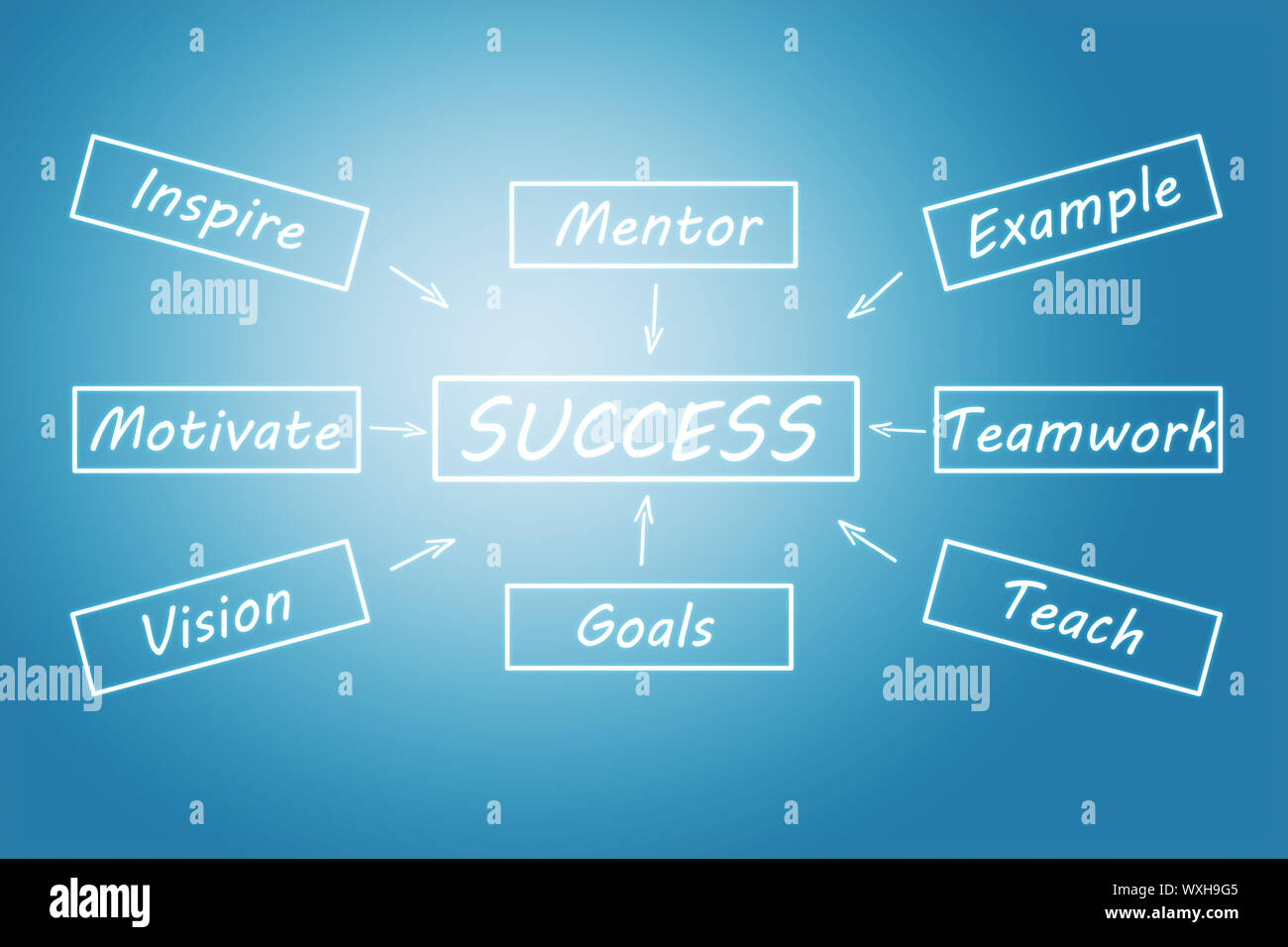 Success concept: Success flow chart on blue background Stock Photo - Alamy