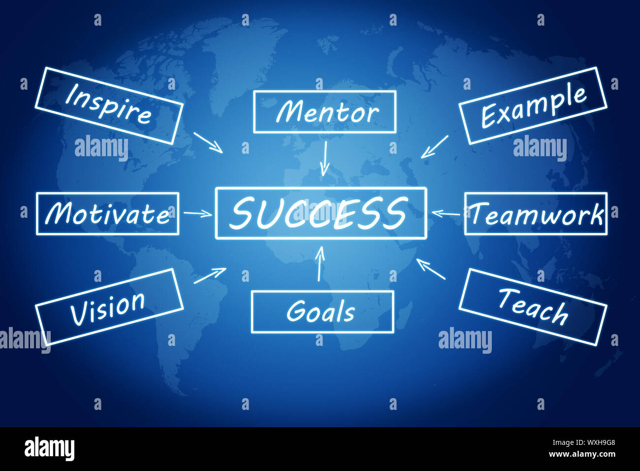 Success concept: Success flow chart on blue background with world map ...