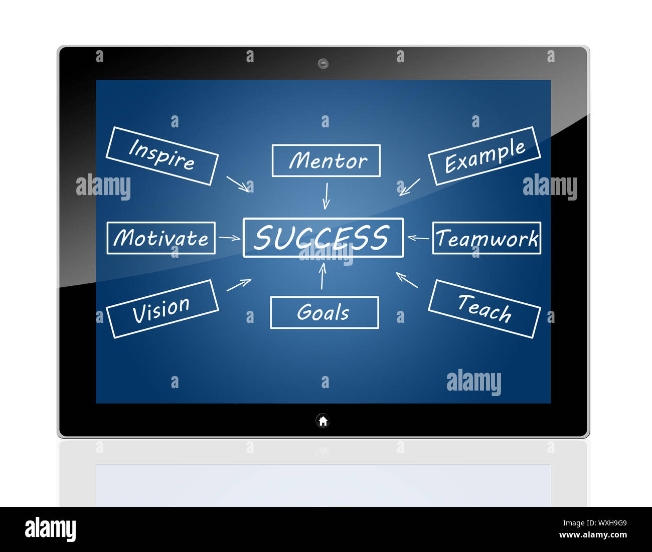 Success concept: Success flow chart on Tablet PC Stock Photo - Alamy