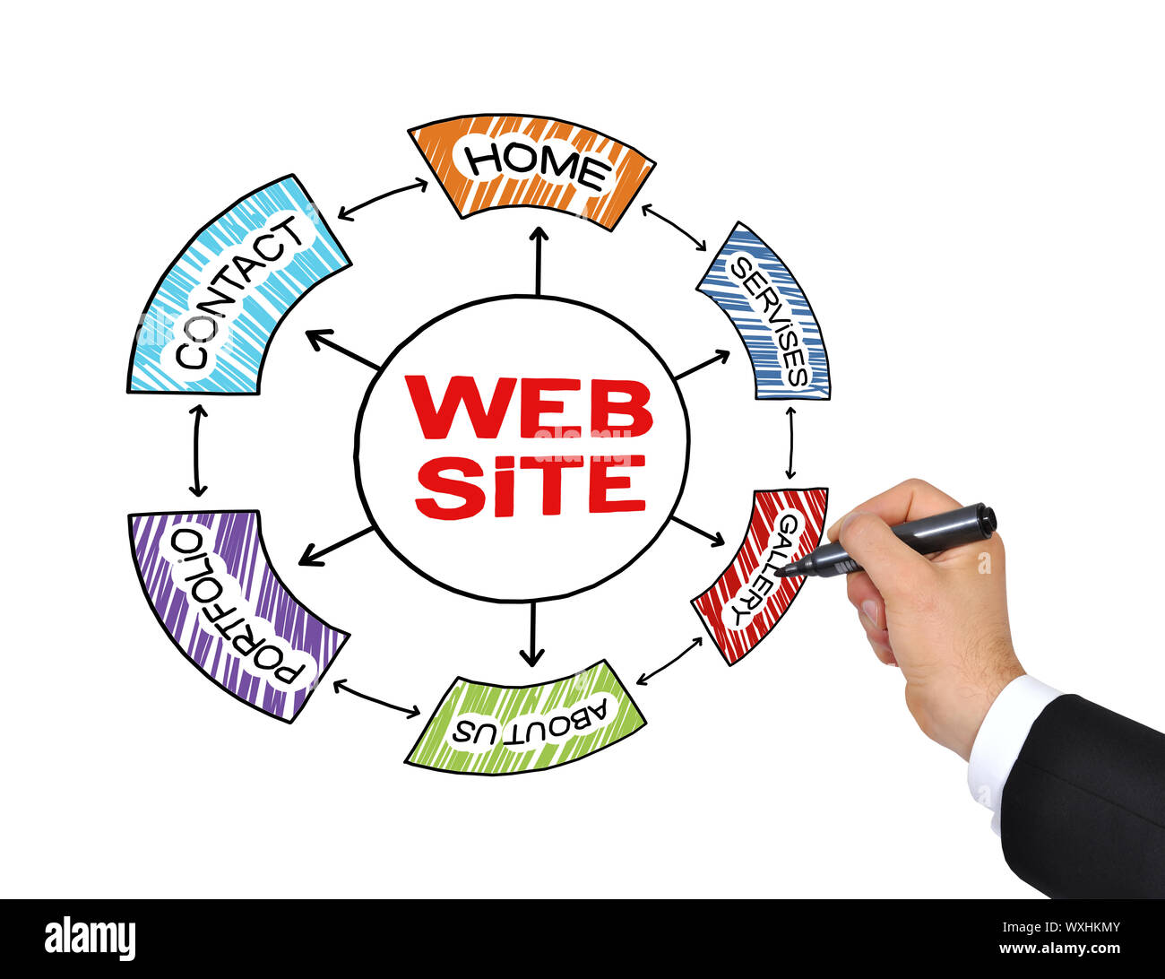 hand drawing website scheme on white background Stock Photo - Alamy