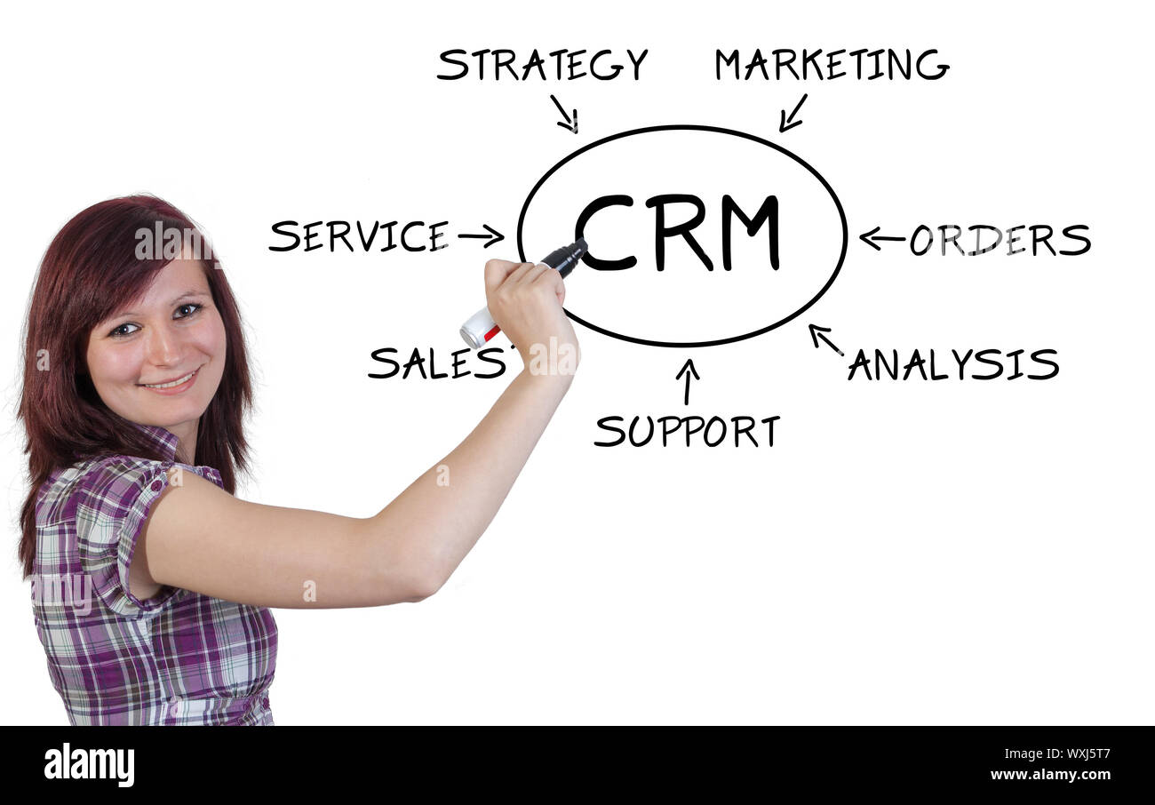 Young businesswoman drawing customer relationship management process ...