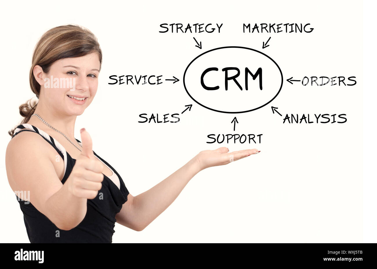 Young businesswoman showing customer relationship management process ...