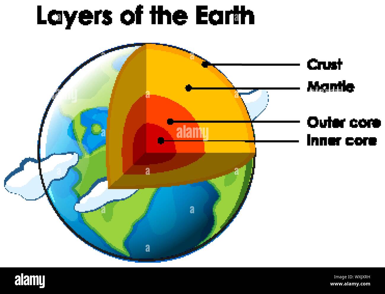 Layers of the Earth on white background illustration Stock Vector Image ...