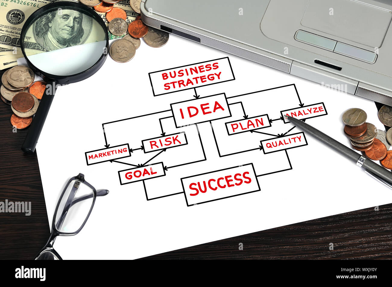 workplace with laptop and drawing business strategy on paper Stock ...