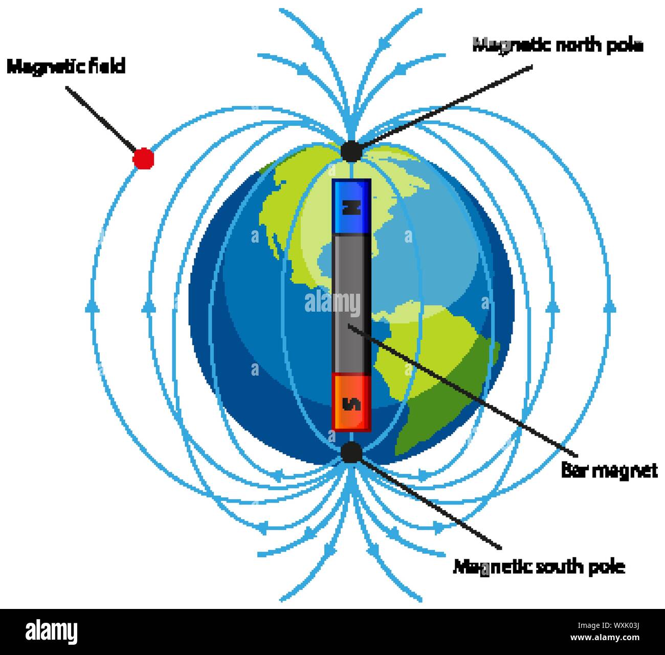 Diagram showing magnetic field on white background illustration Stock ...