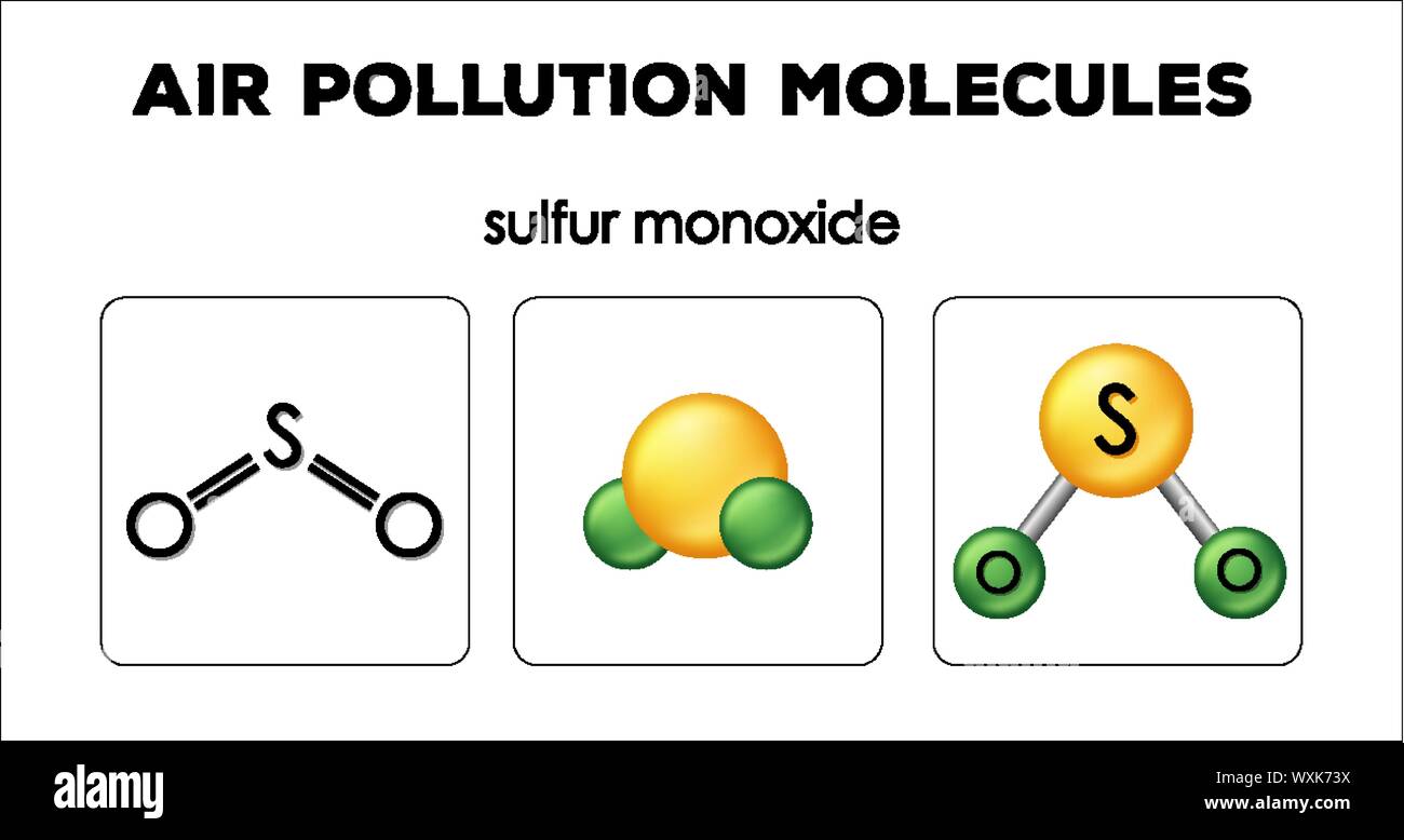 Diagram of air pollution molecules illustration Stock Vector Image ...