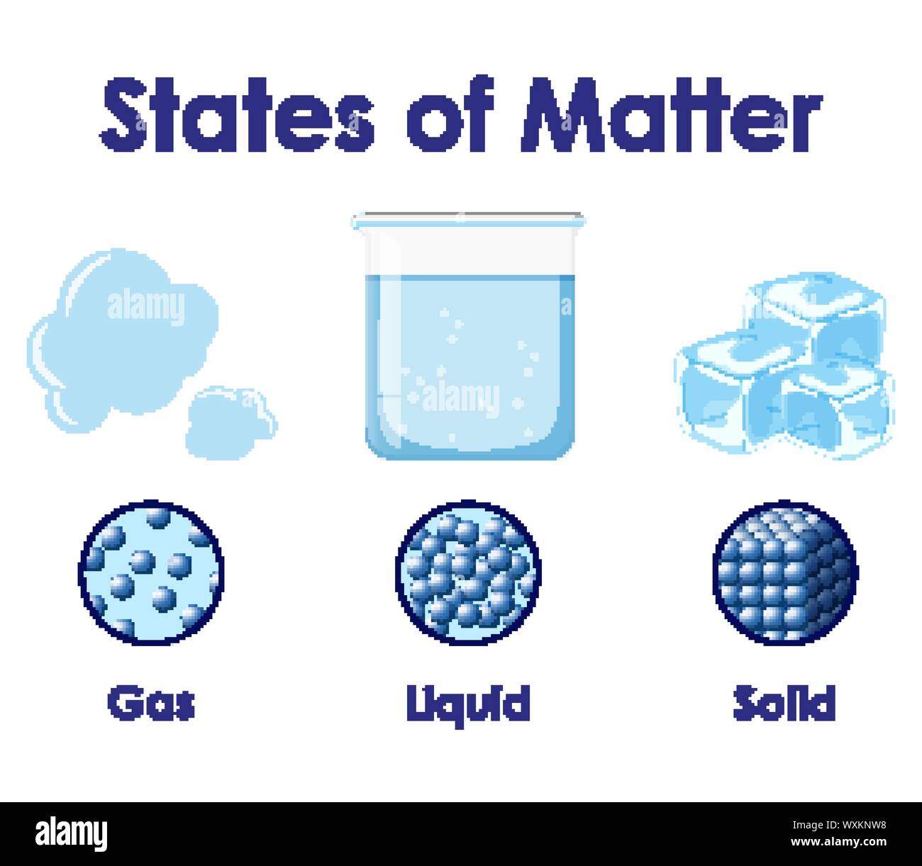 Science poster design for states of matter illustration Stock Vector ...